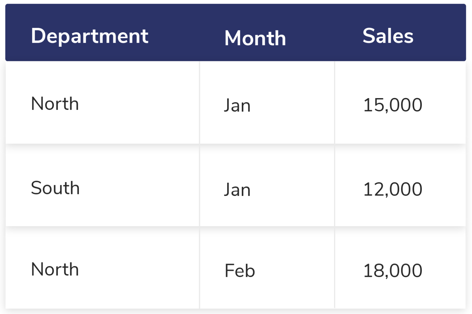 Why Every Professional Should Learn Pivot Table In Excel