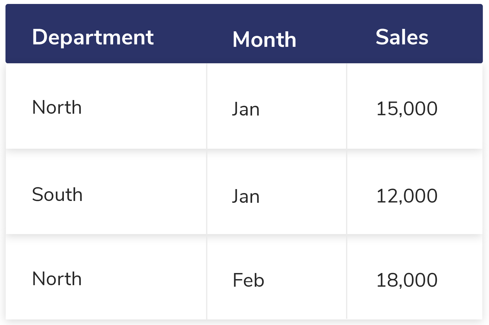 Why Every Professional Should Learn Pivot Table In Excel