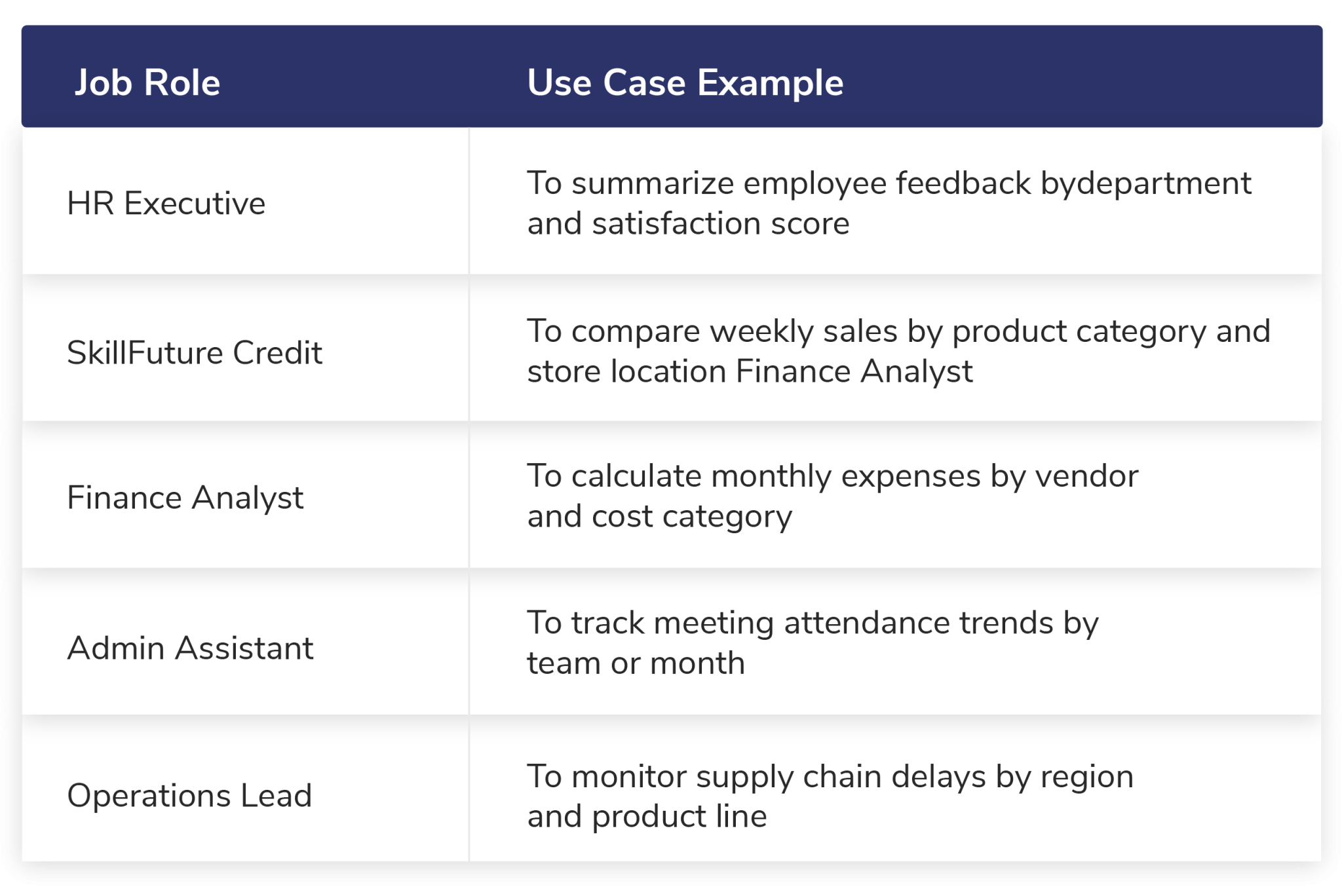 Why Every Professional Should Learn Pivot Table In Excel